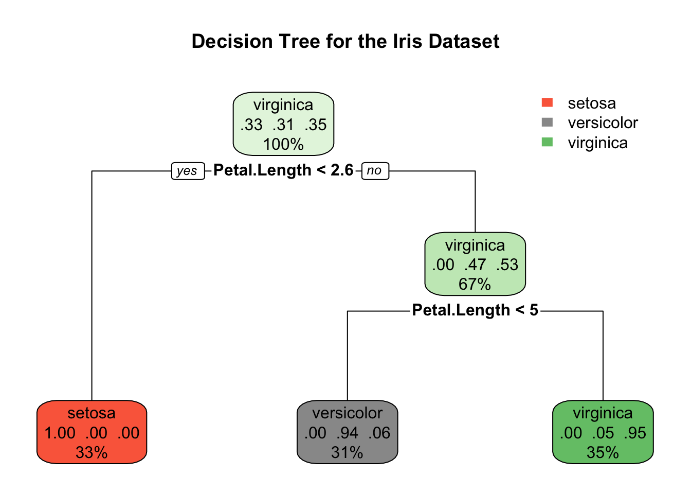 Sebs Blog Decision Trees